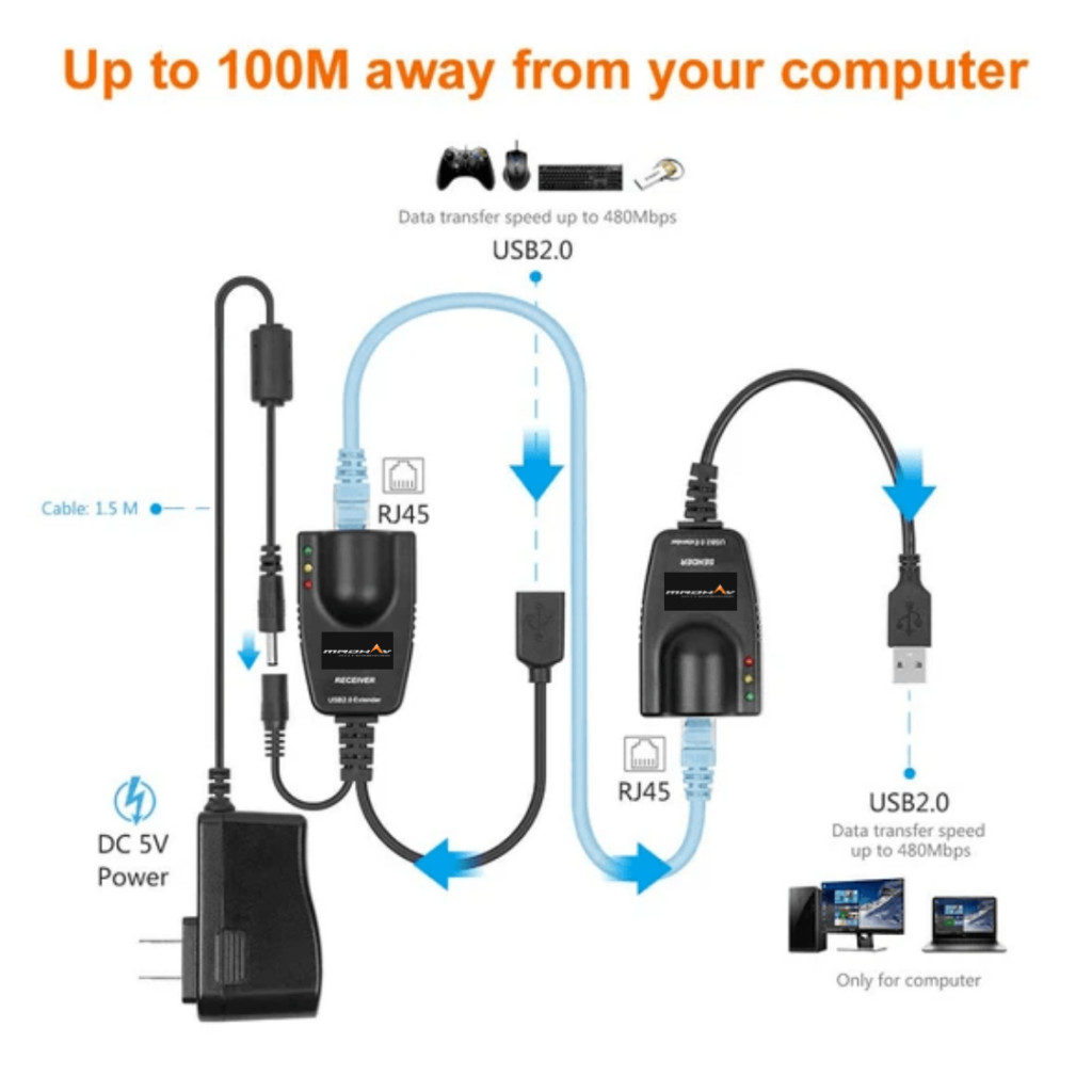CCTV Extender – Madhav Enterprise